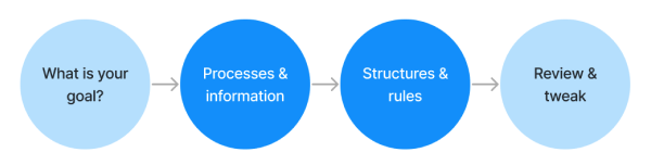 Setting up a collaborative workspace - Workflowy guide